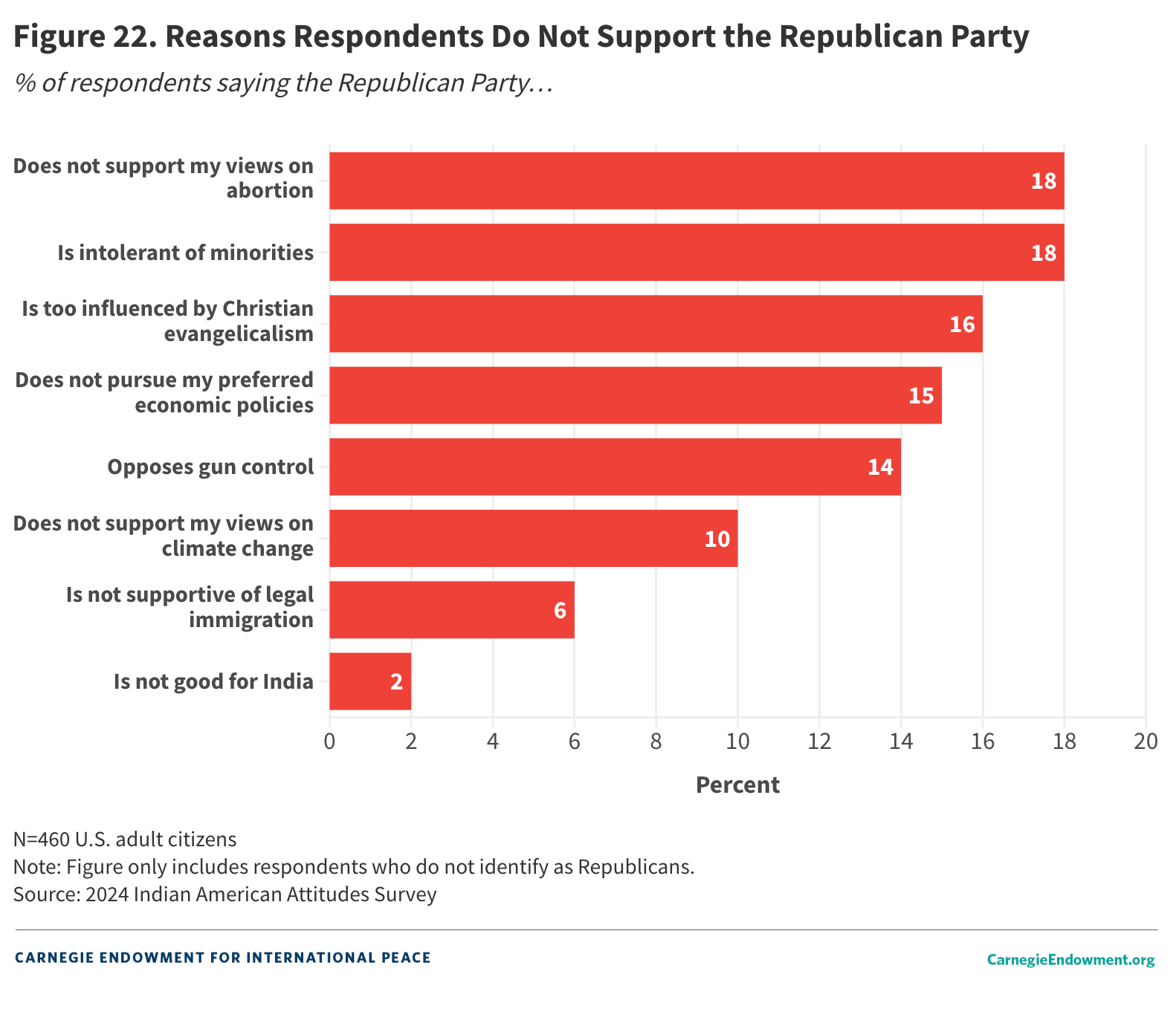 Indian Americans at the Ballot Box: Results From the 2024 Indian ...