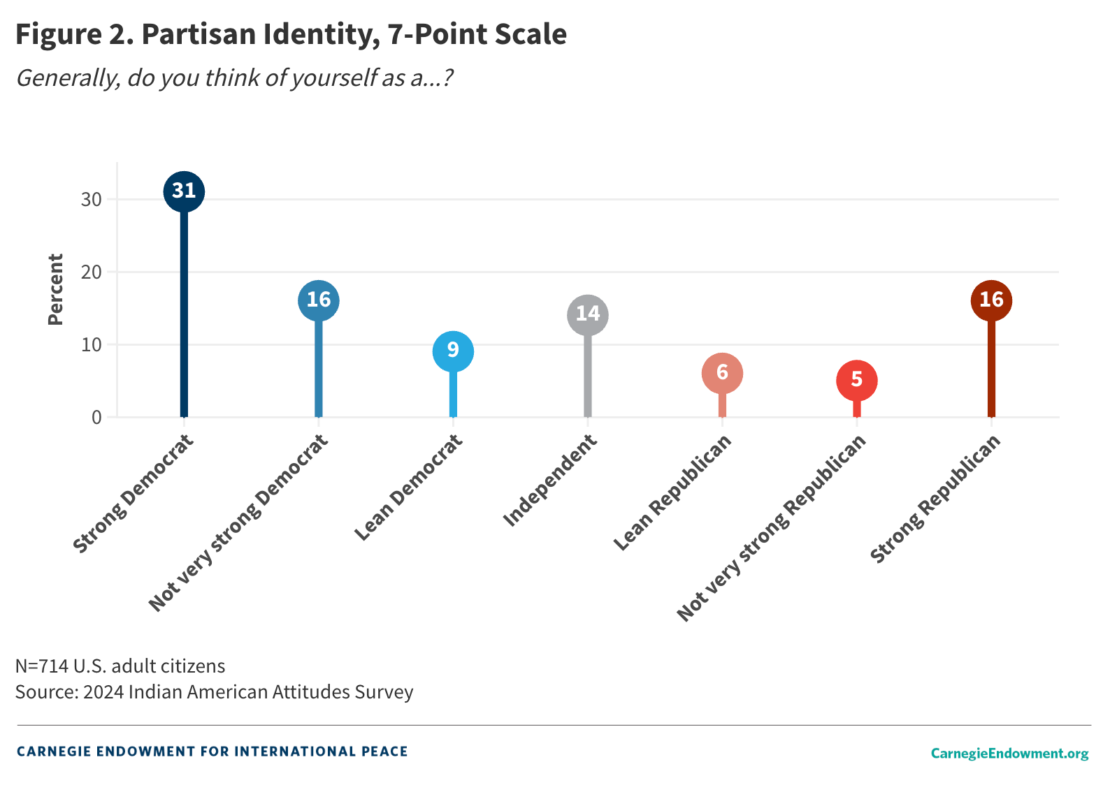 Indian Americans at the Ballot Box: Results From the 2024 Indian ...