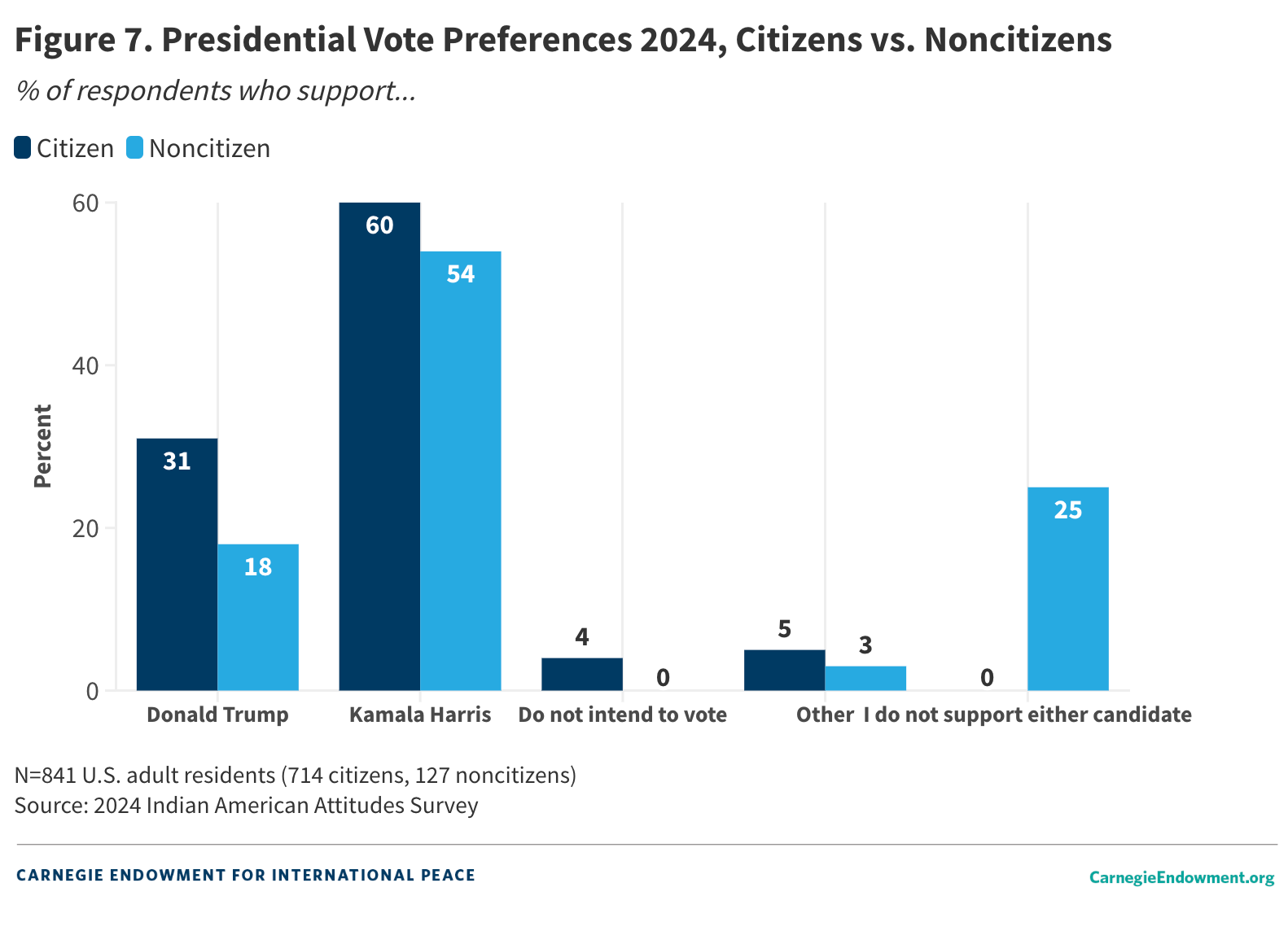 Indian Americans at the Ballot Box: Results From the 2024 Indian ...