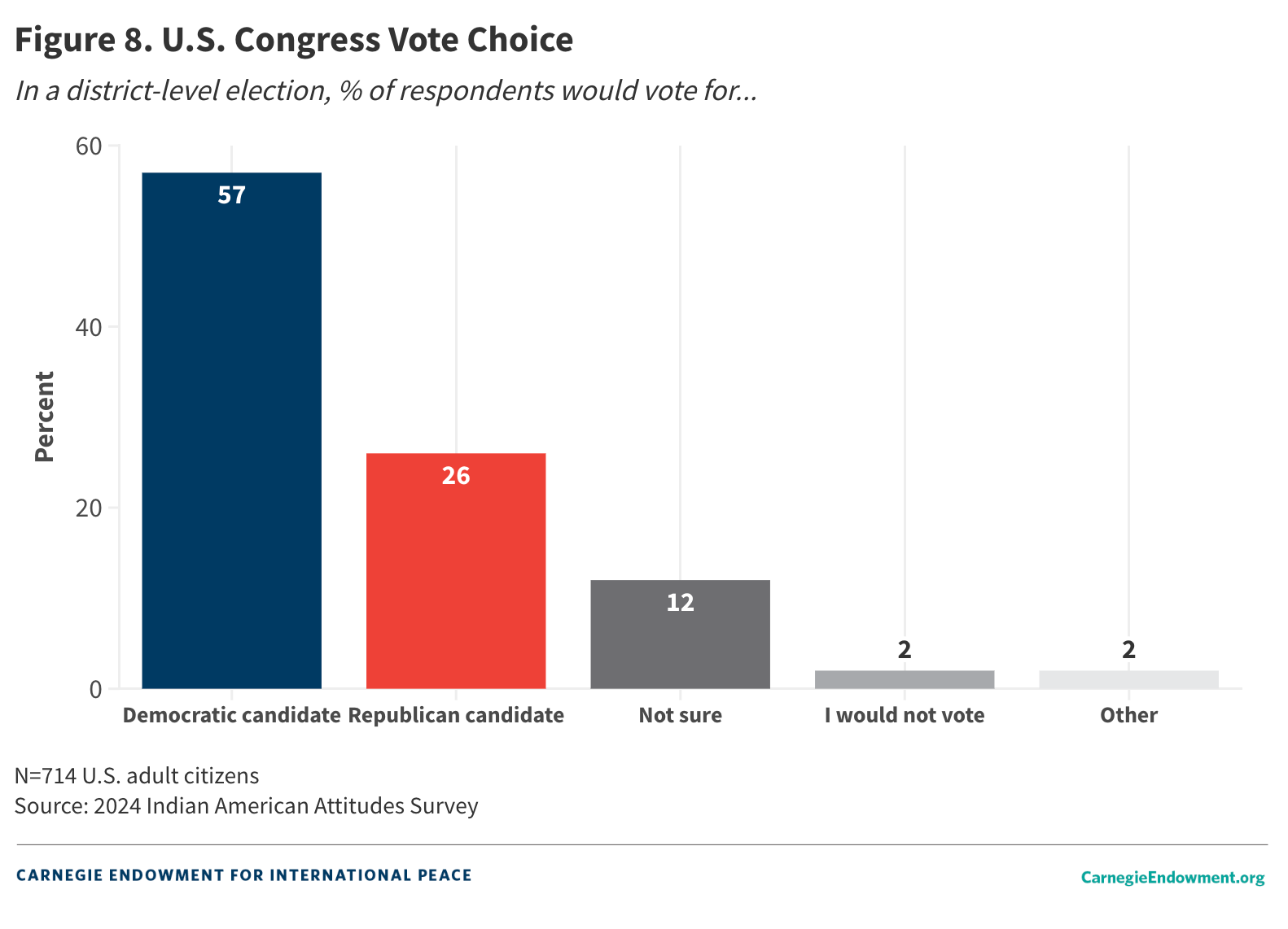Indian Americans at the Ballot Box: Results From the 2024 Indian ...