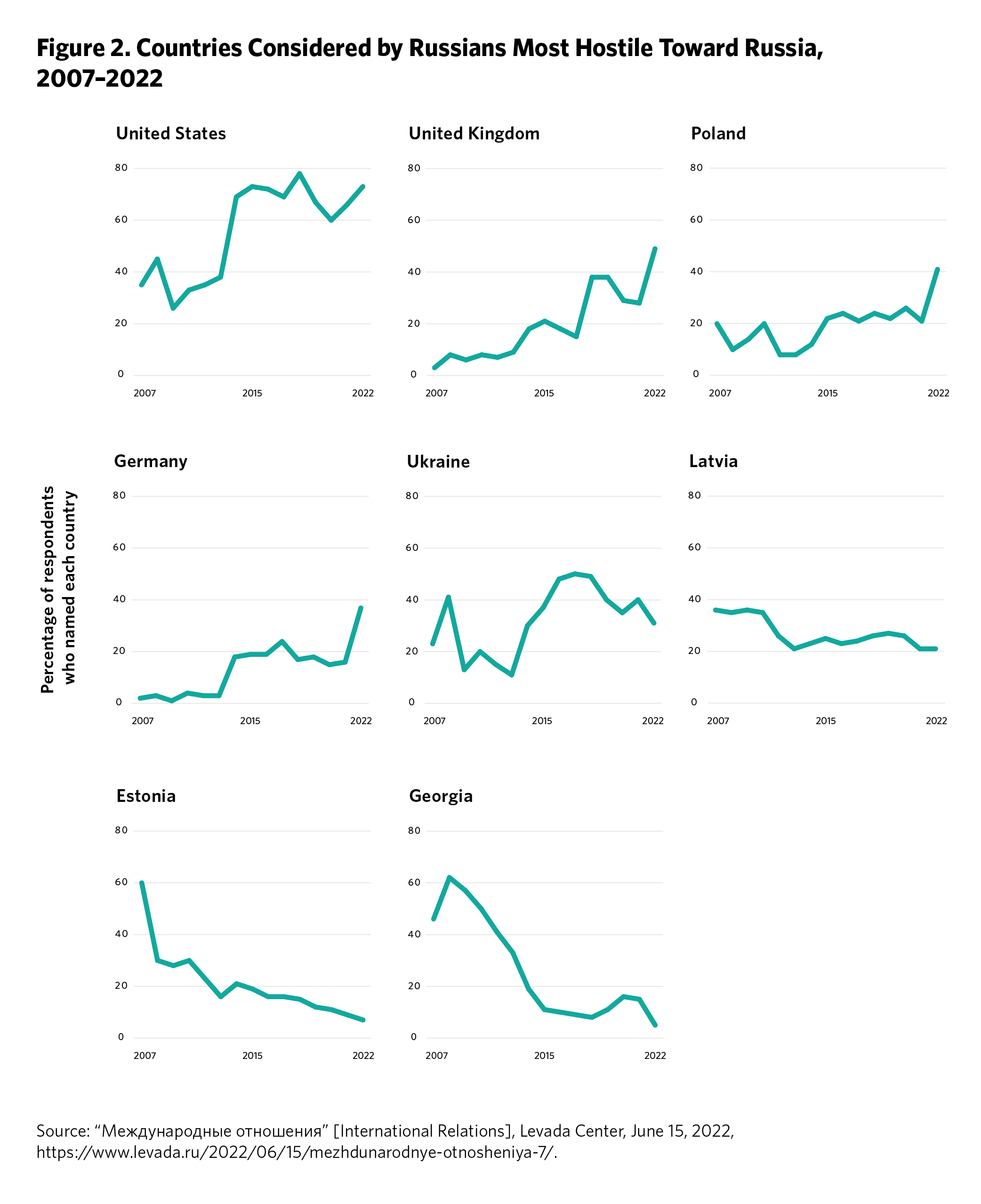 The End of the Near Abroad | Carnegie Endowment for International Peace