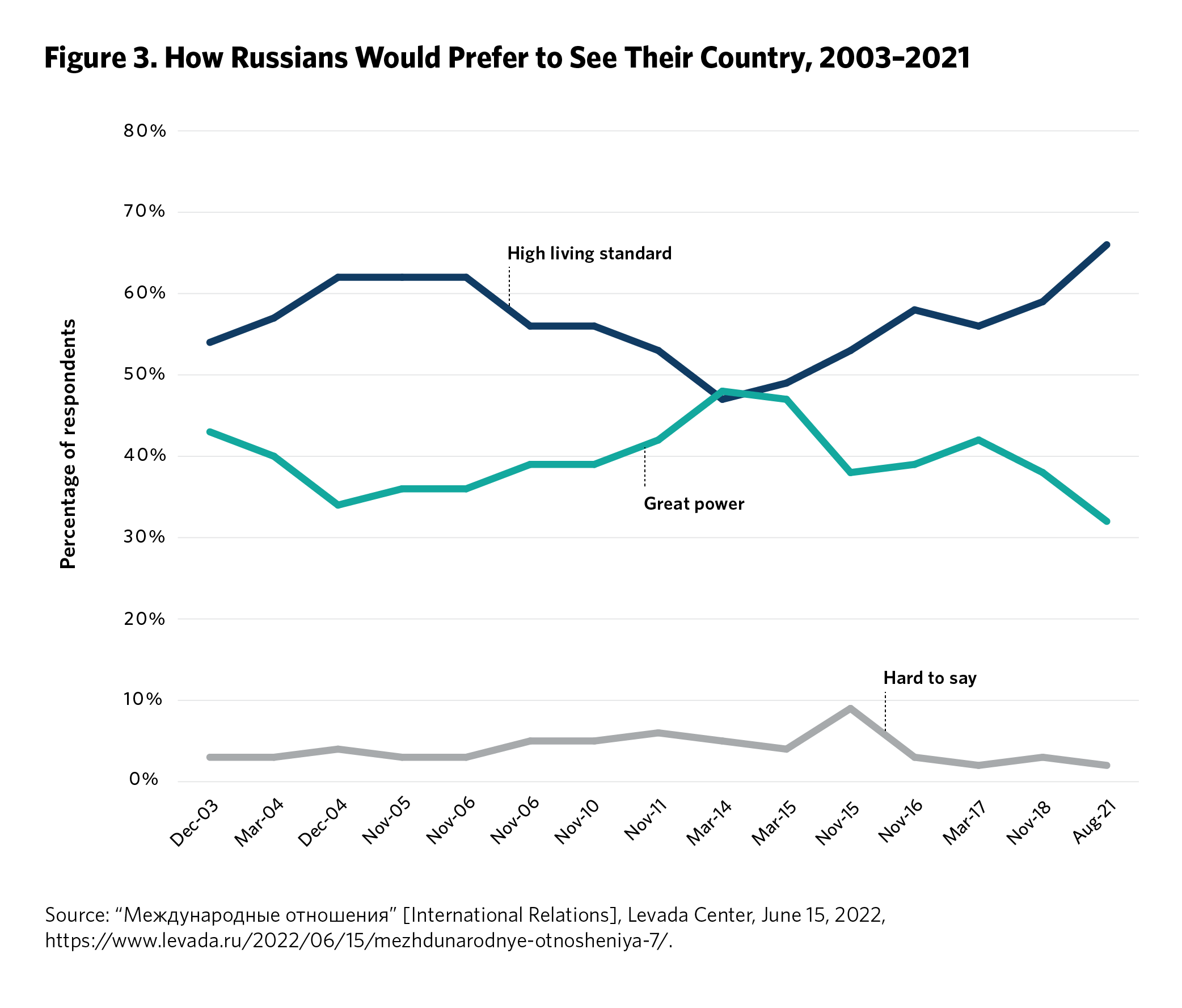 The End of the Near Abroad | Carnegie Endowment for International Peace