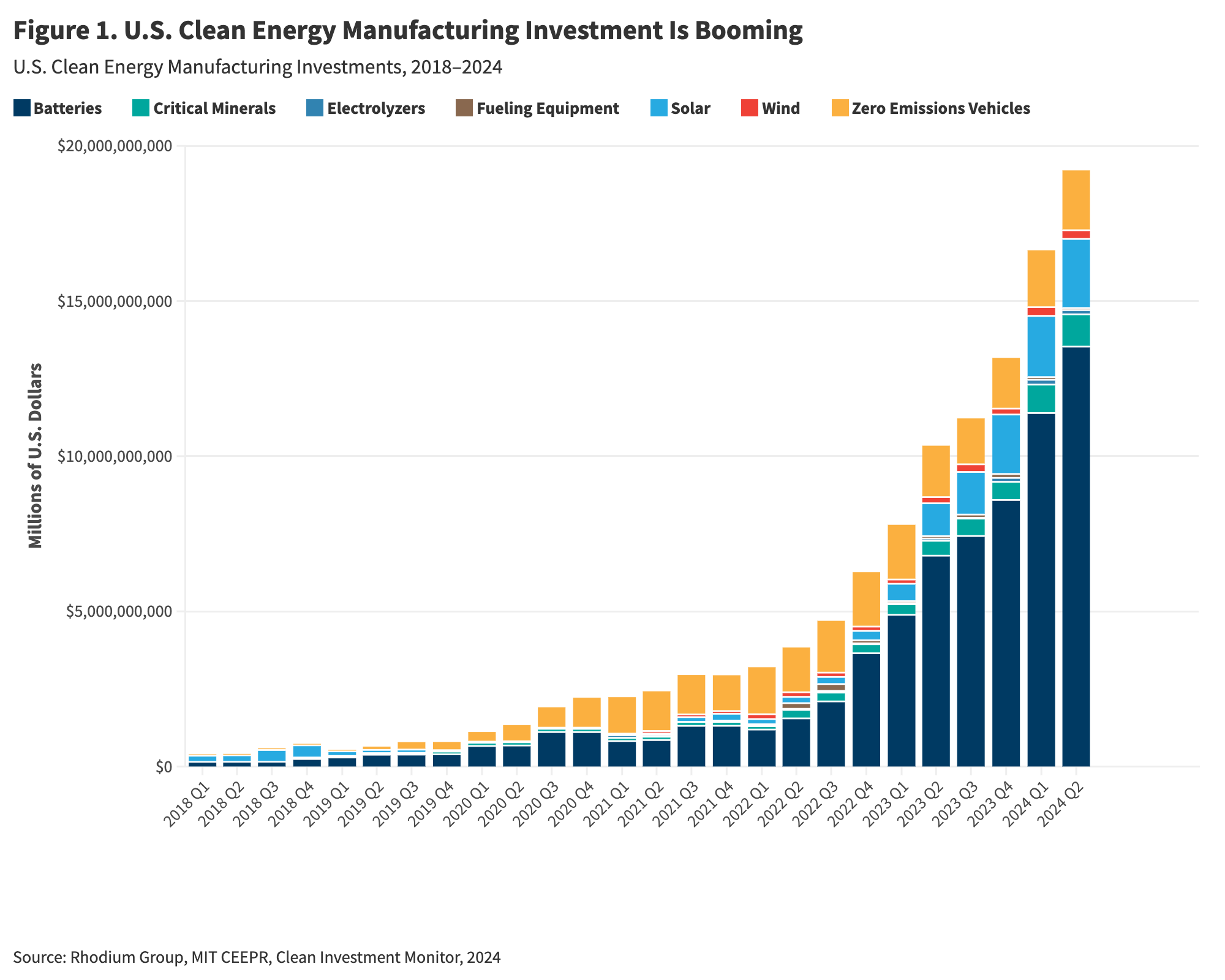 Winning the Battery Race: How the United States Can Leapfrog China to ...