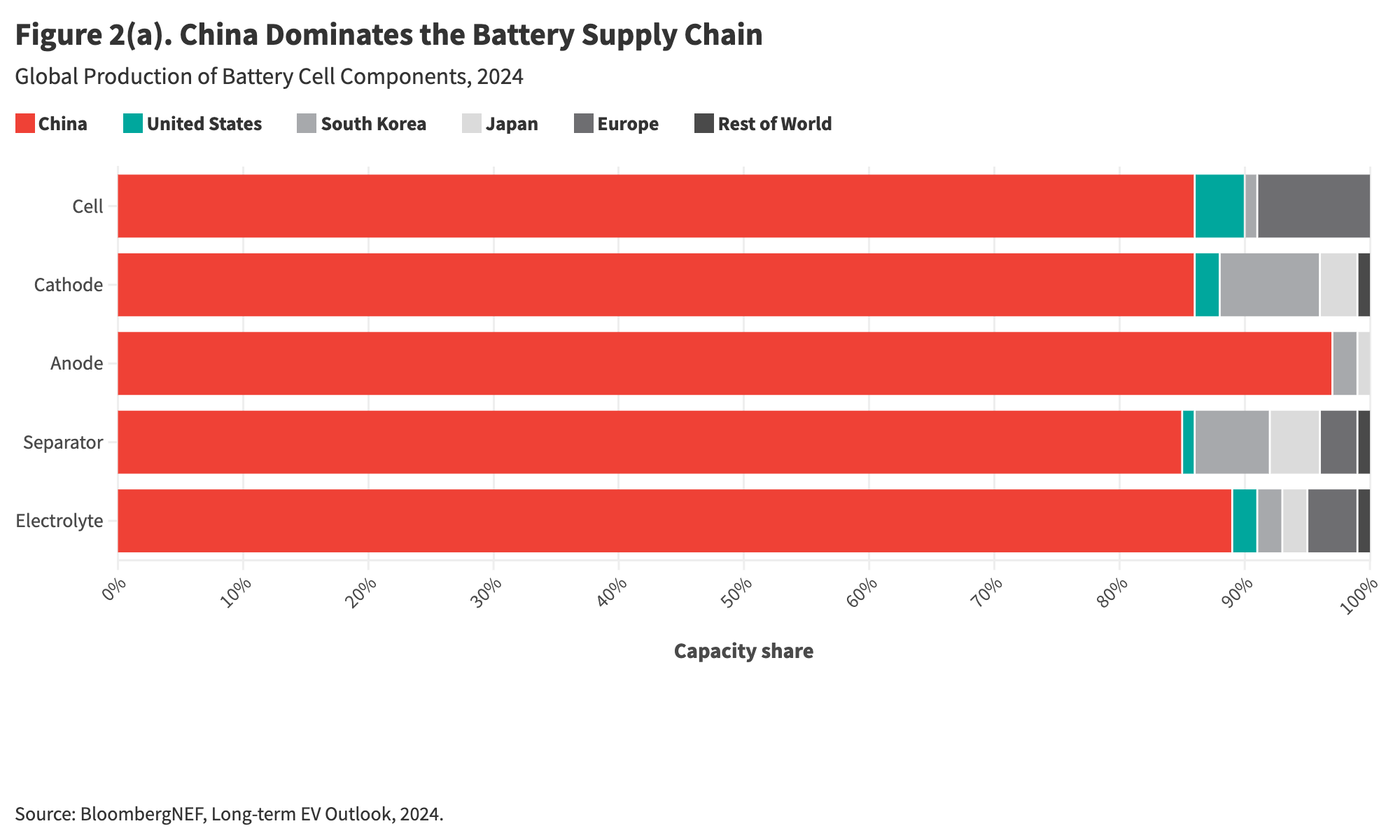 Winning the Battery Race: How the United States Can Leapfrog China to ...