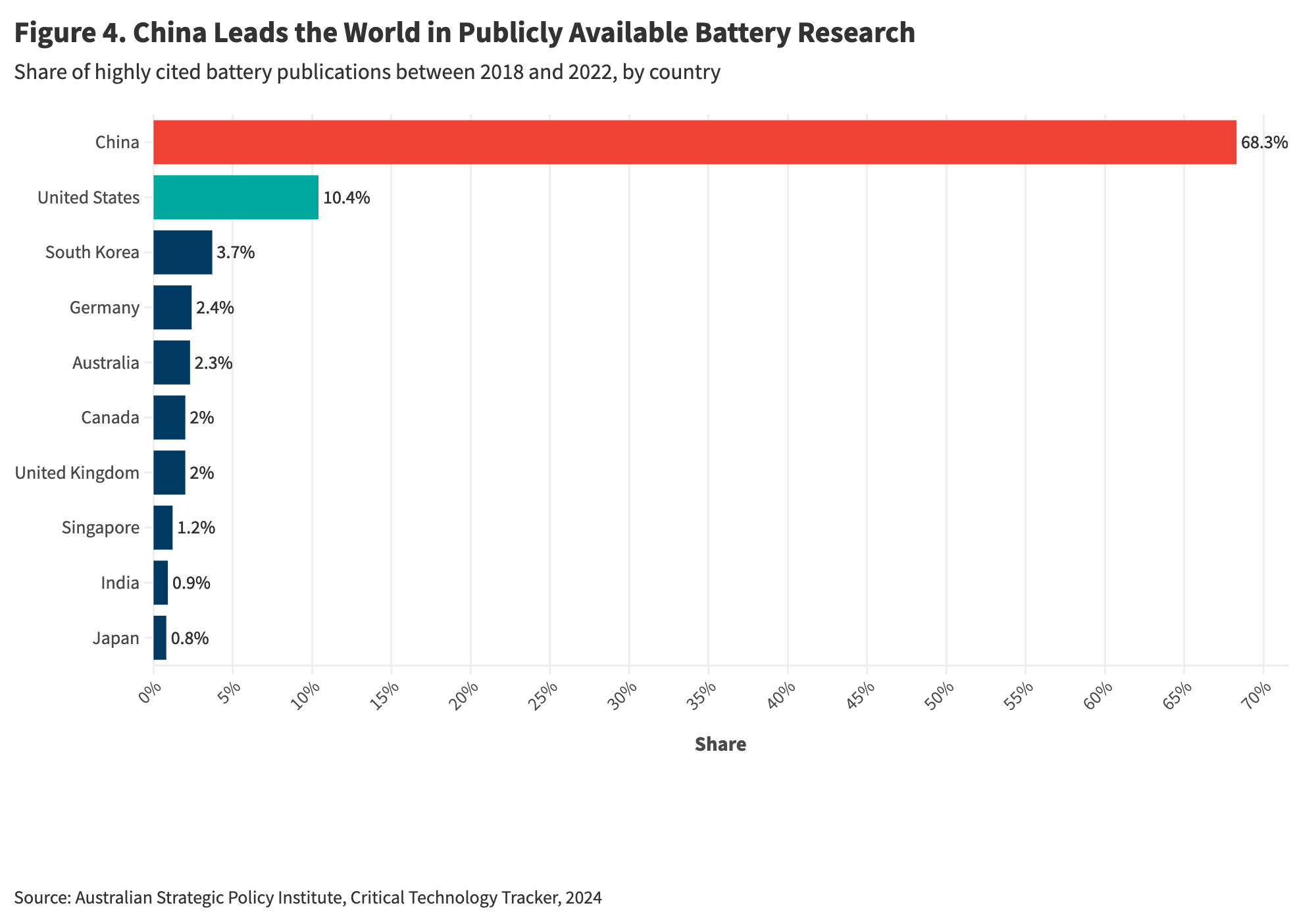 Winning the Battery Race: How the United States Can Leapfrog China to ...