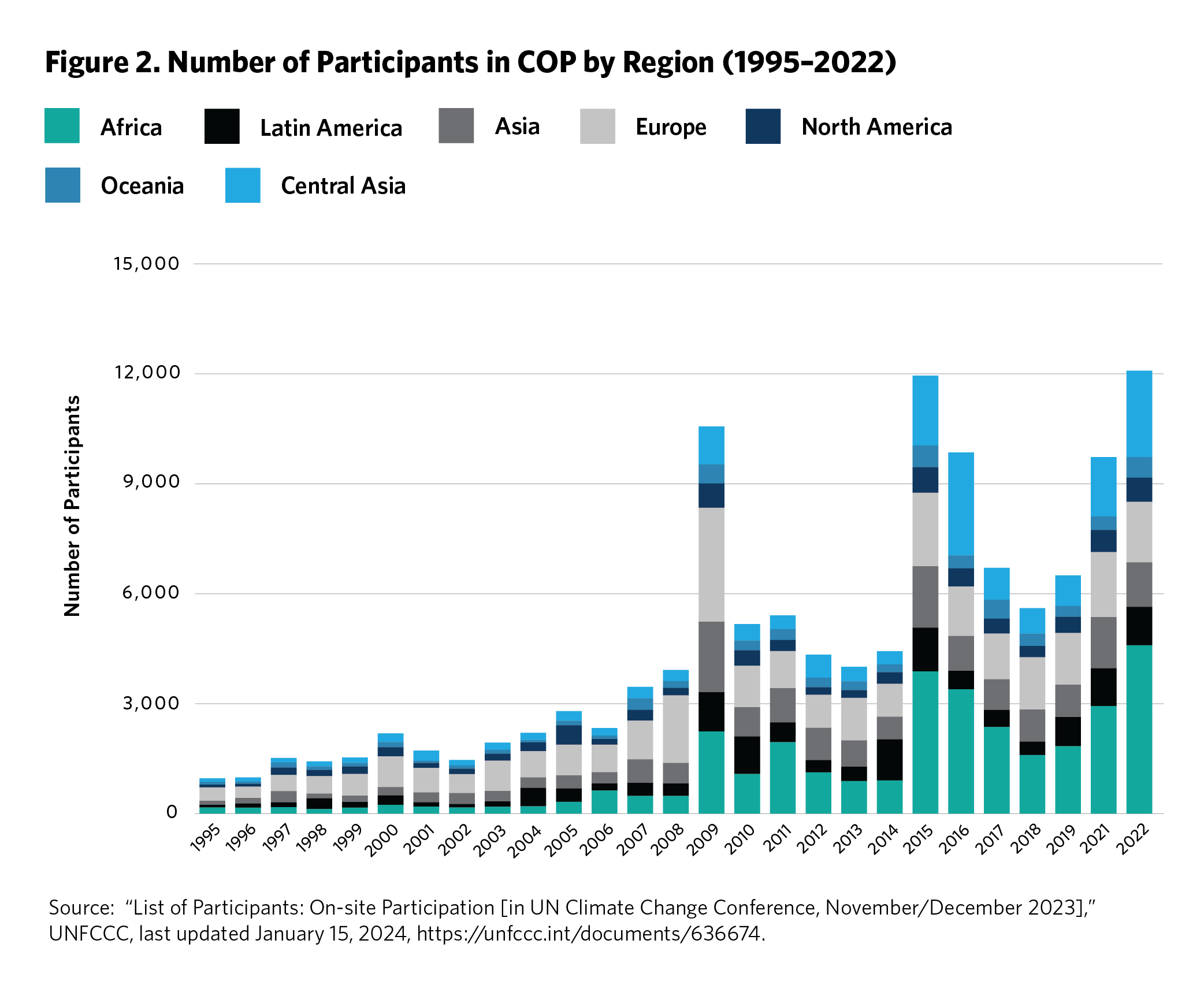 Who Speaks for Africa at COP? Power and Politics at the UN Climate ...
