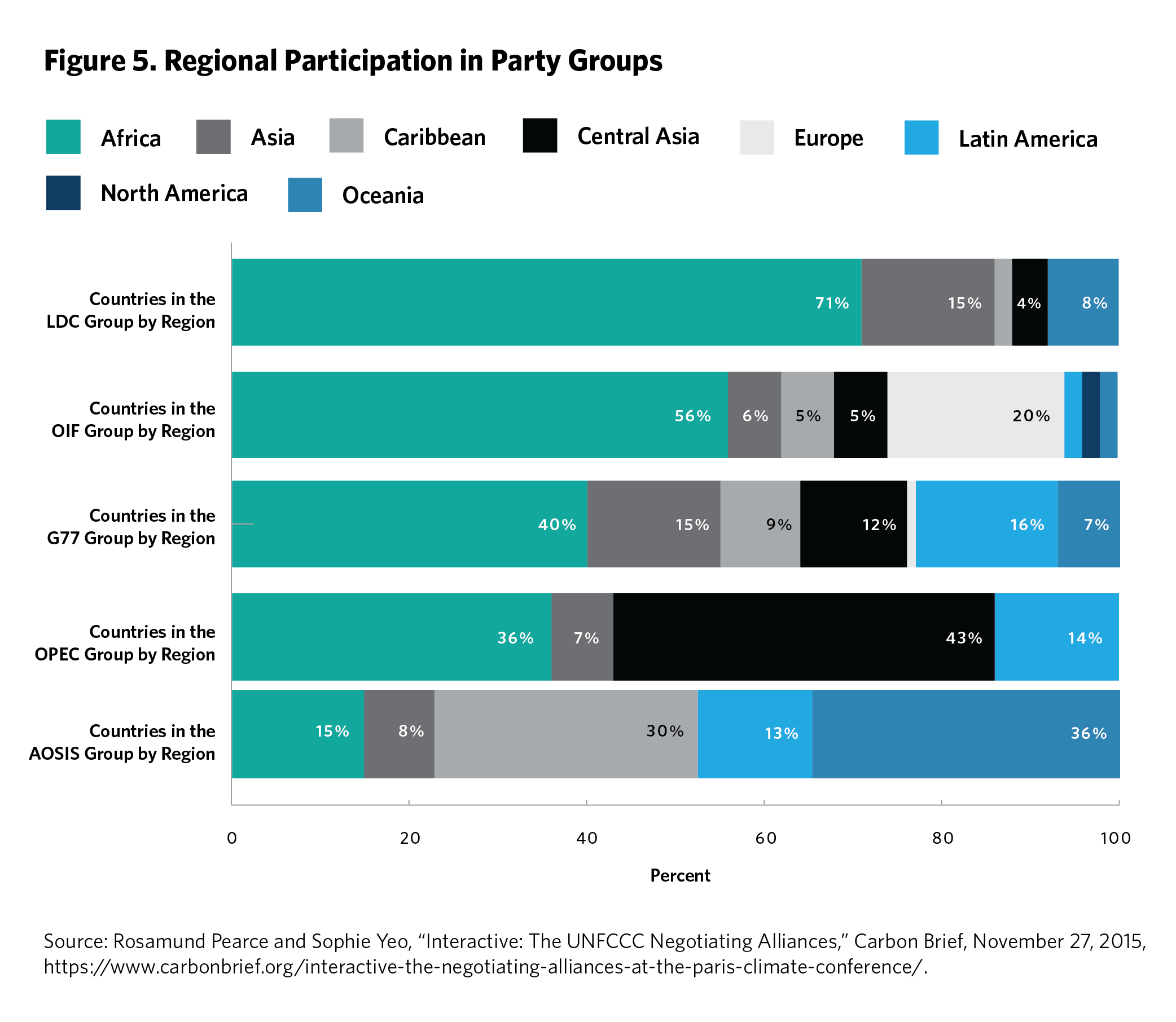 Who Speaks for Africa at COP? Power and Politics at the UN Climate ...