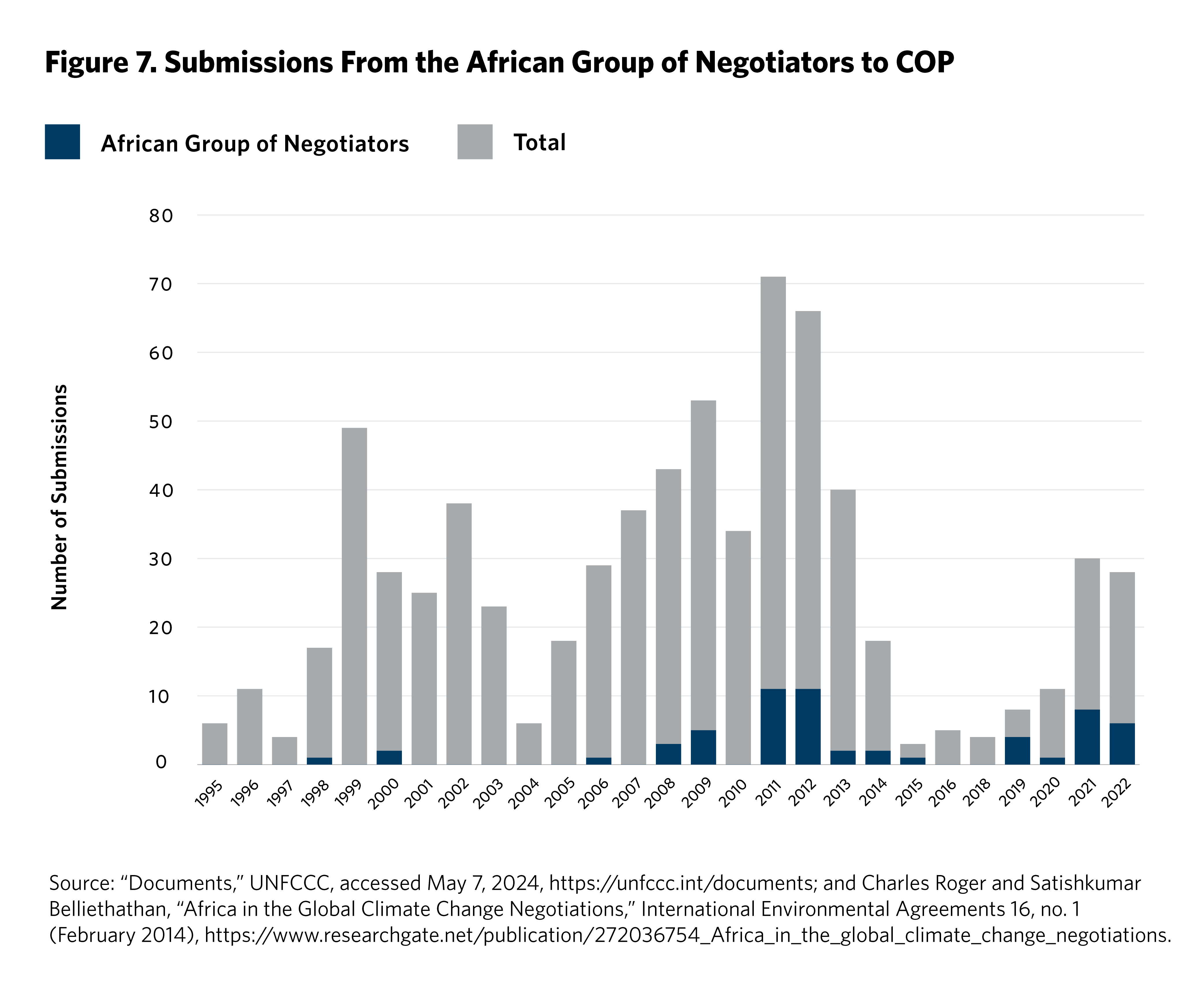 Who Speaks for Africa at COP? Power and Politics at the UN Climate ...