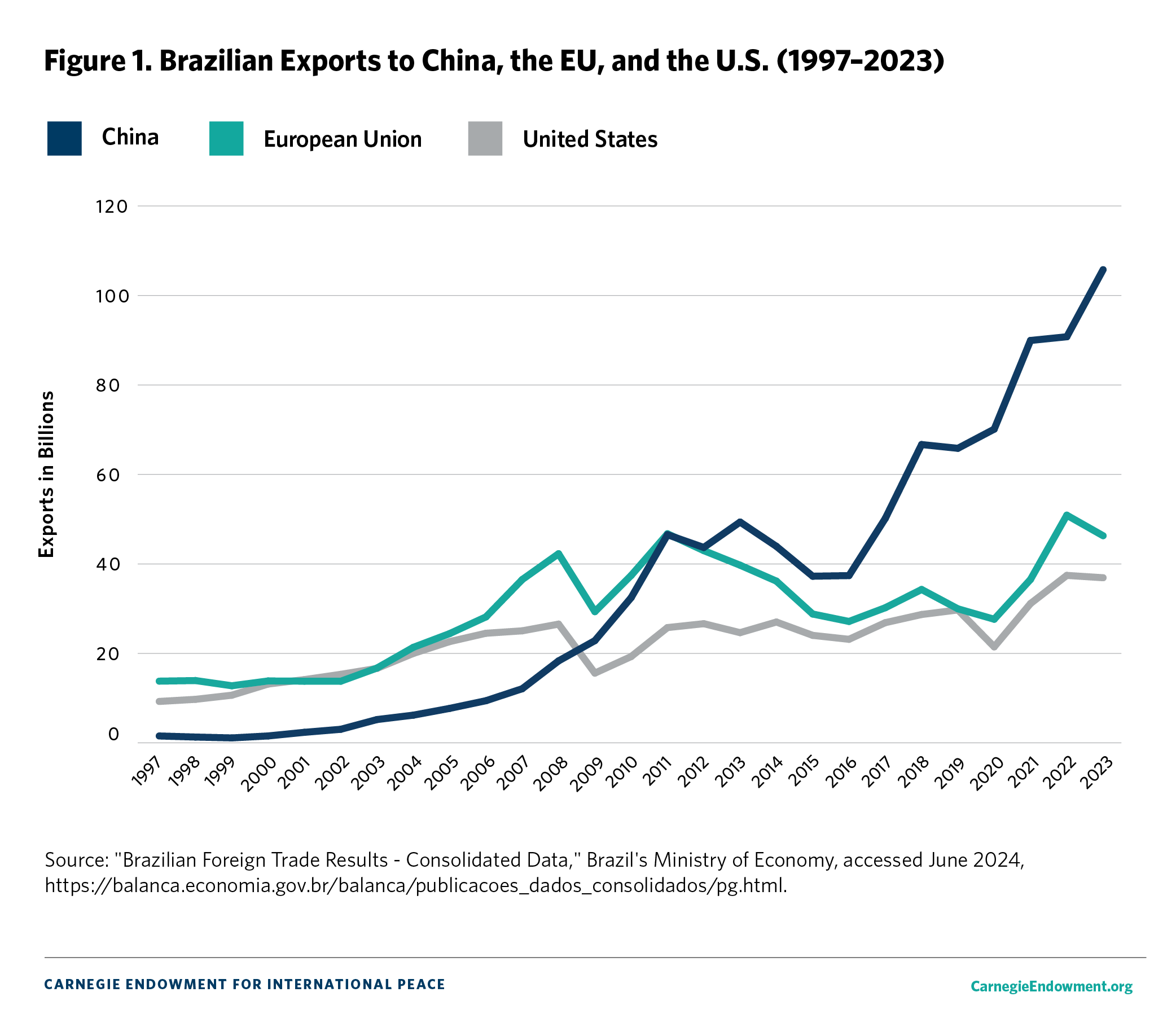 Why It Is So Hard for Latin America to Move Away from Neoliberalism and ...