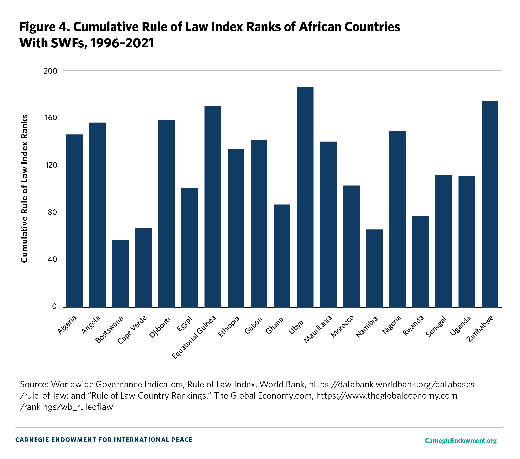 Sovereign Wealth Funds: Corruption and Other Governance Risks ...