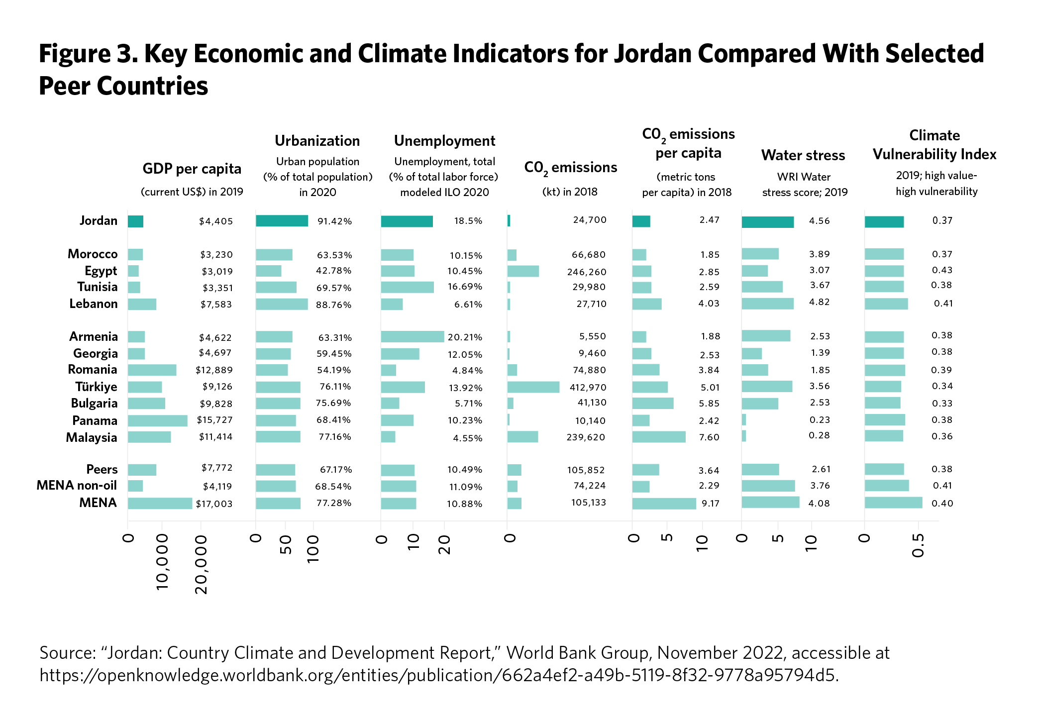 Vulnerability and Governance in the Context of Climate Change in Jordan ...