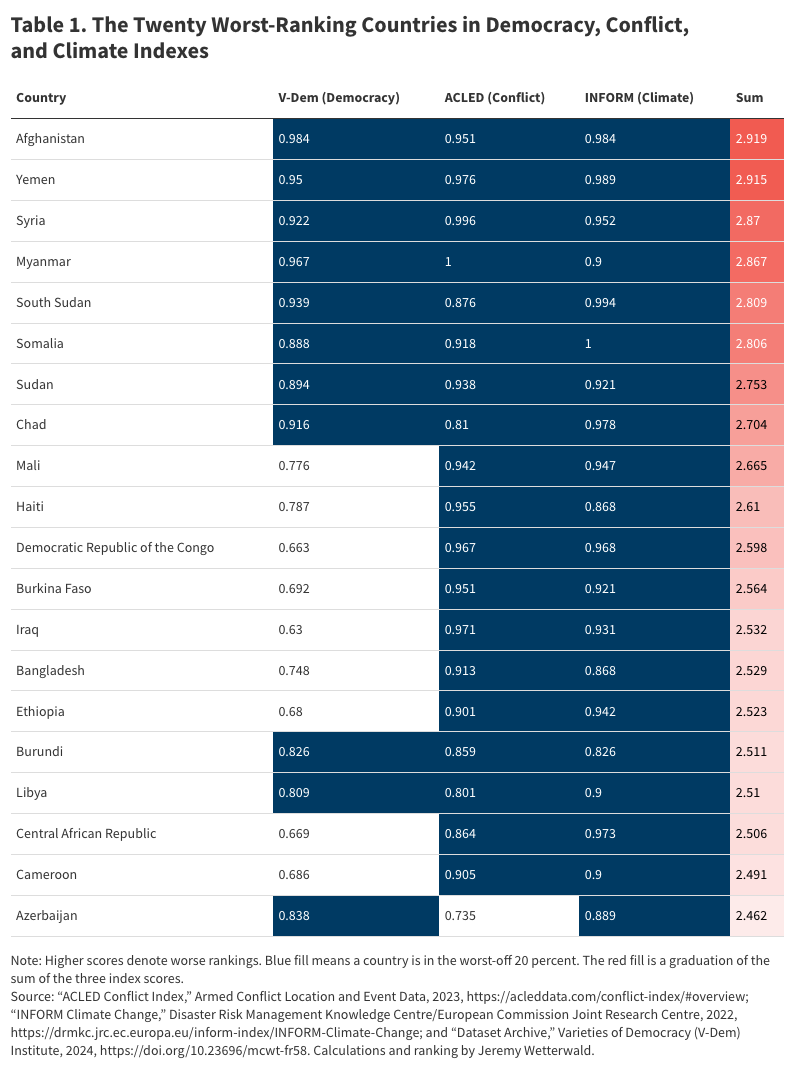 The EU’s Triple-Nexus Challenge: Climate, Conflict, Democracy ...