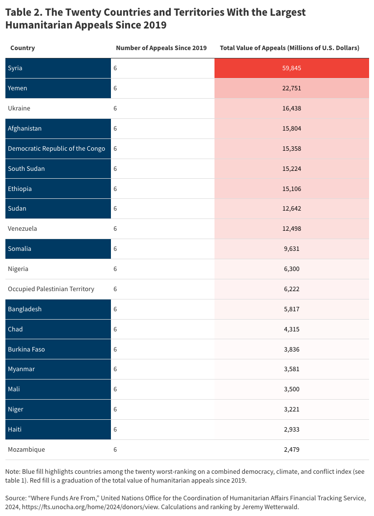 The EU’s Triple-Nexus Challenge: Climate, Conflict, Democracy ...