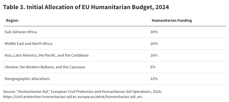 The EU’s Triple-Nexus Challenge: Climate, Conflict, Democracy ...
